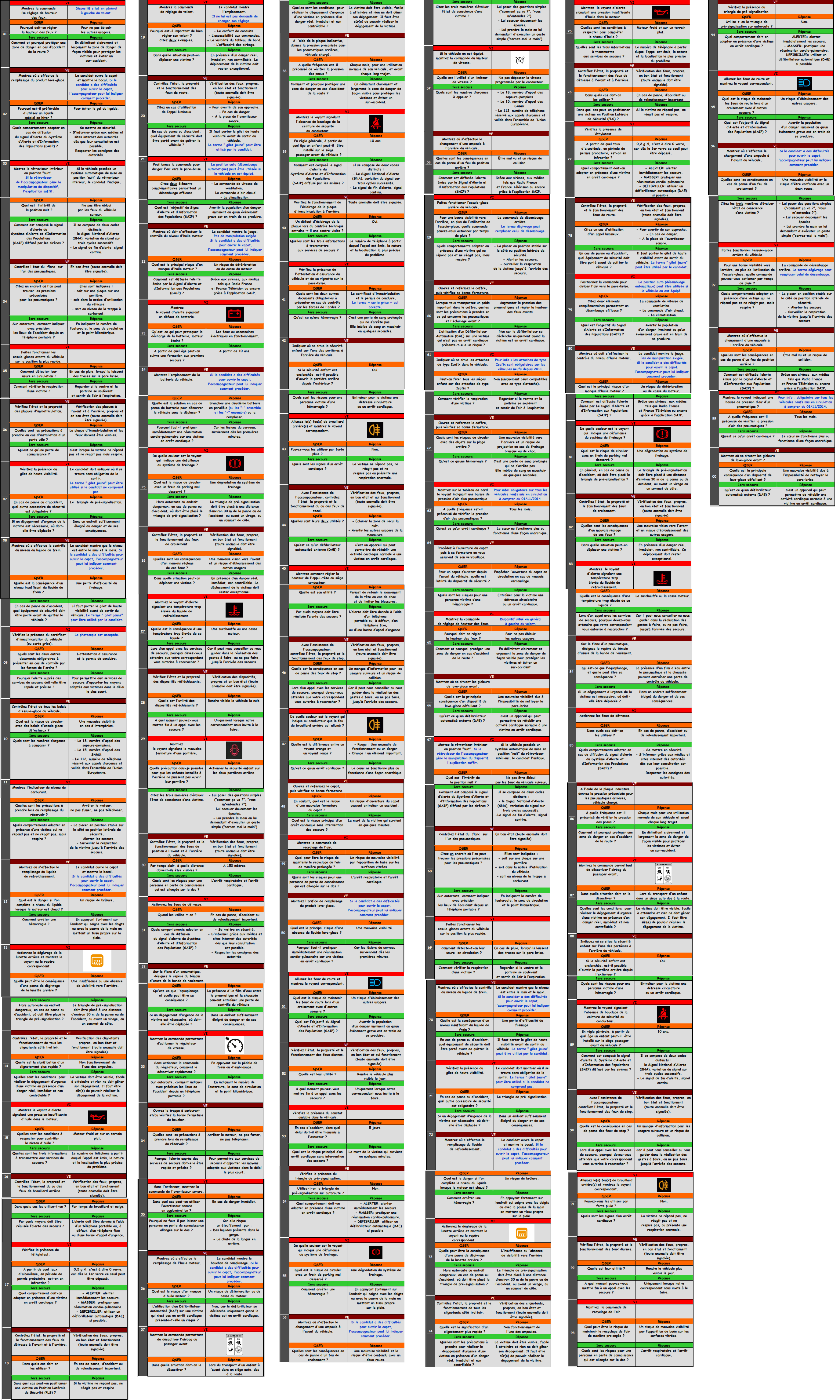 Vérifications : Questions Officielles – Auto Ecole BAB à Anglet